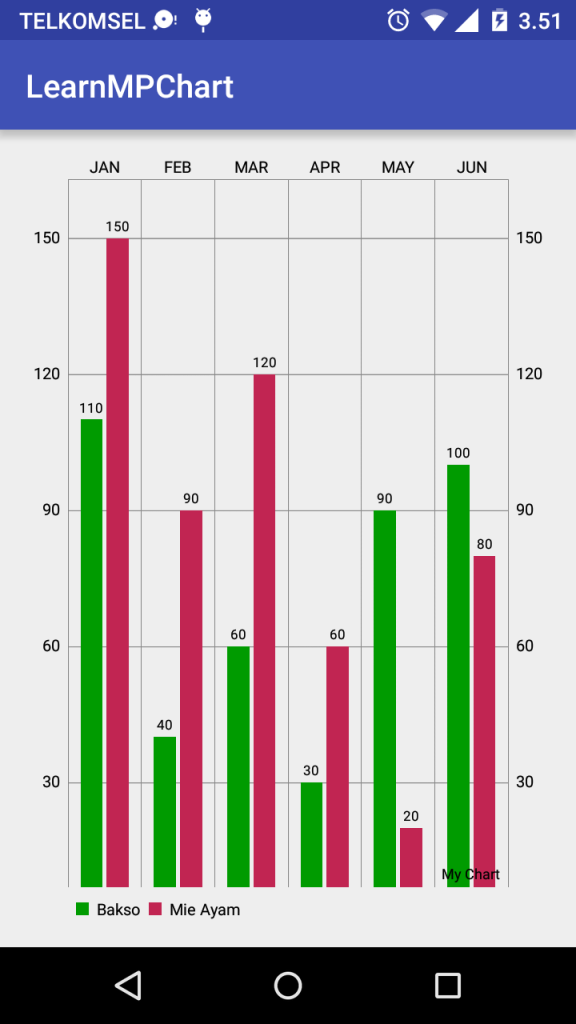 Belajar Android Studio Membuat Grafik atau Chart pada android dengan MP Android Chart « Blog ...
